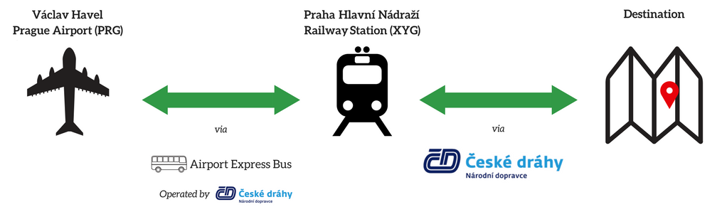 Czech Rail | AccesRail